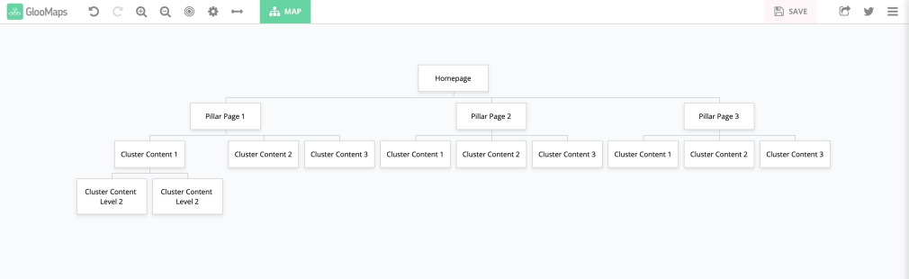 Cấu trúc Website chiếc chìa khóa để thành công trong SEO