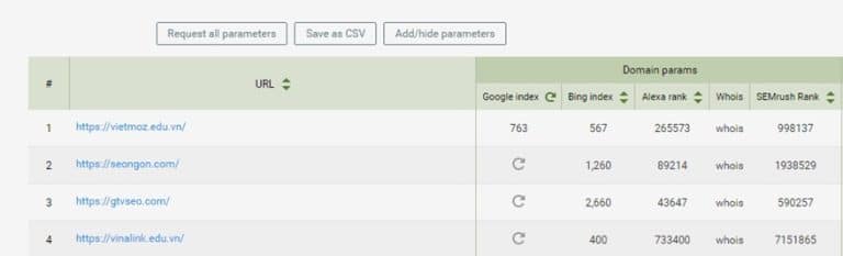 SEOquake: Công cụ check SEO cực hay trên Chrome