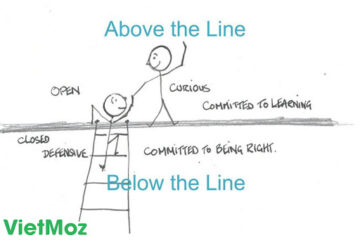Above the line and below the line là gì? So sánh Above the line and below the line?